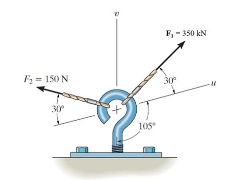 solved resolve force