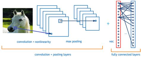 Deep Learning Algorithms The Complete Guide Ai Summer