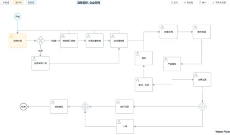 Github Dromara Warm Flow Warm Flow Jar Flowable