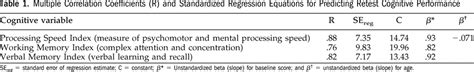Is Depth Of Anesthesia As Assessed By The Bispectral Index