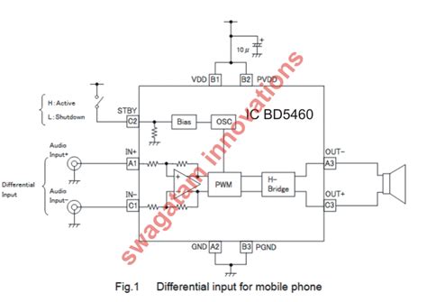 Lifi Internet Transmitter Circuit Usb Signal Transfer Through Led Homemade Circuit Projects
