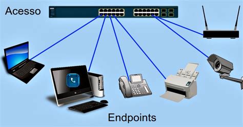 Guia Rápido sobre Tipos de Switches Ethernet DlteC do Brasil