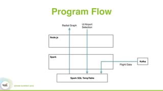 EclairJS Node Js Apache Spark PPT