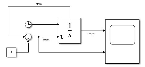 Integrator Integrate Signal Simulink