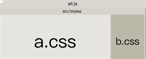 Where Is The Css Asset · Issue 187 · Webpack Contribwebpack Bundle