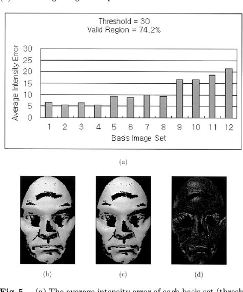 Figure 1 From Illumination Invariant Face Recognition Using Photometric