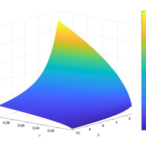 1 numerical computation of the lower bound value of γ in 3 12 as
