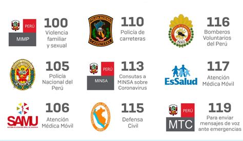 Temblor Perú Sábado 24 De Junio En Vivo Magnitud Epicentro E Intensidad