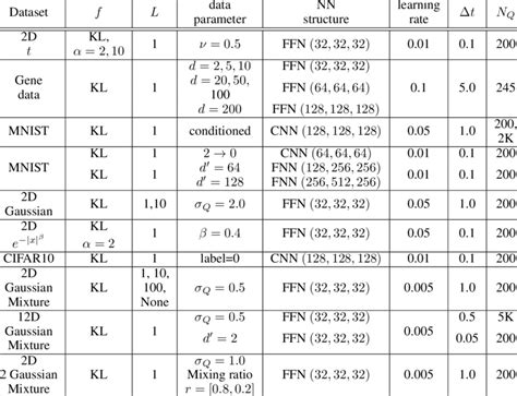neural network architectures of the discriminator φ r d → r
