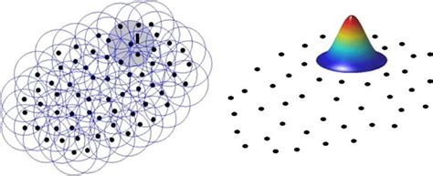A Non Conforming Rkpm Discretization Support Of Node I Shaded In Download Scientific Diagram