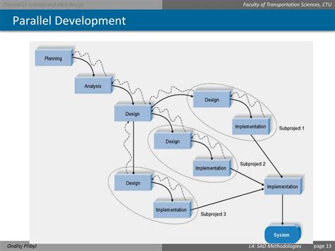 Ppt System Development Methodologies Overview Powerpoint Presentation Id9679387