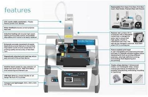 Fluidic Factory 3d Printing System