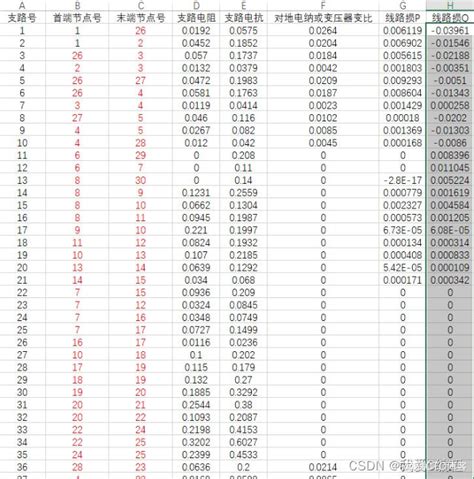 电力系统潮流计算matlab仿真计算结果自动保存到excel文件中 我爱c编程 博客园
