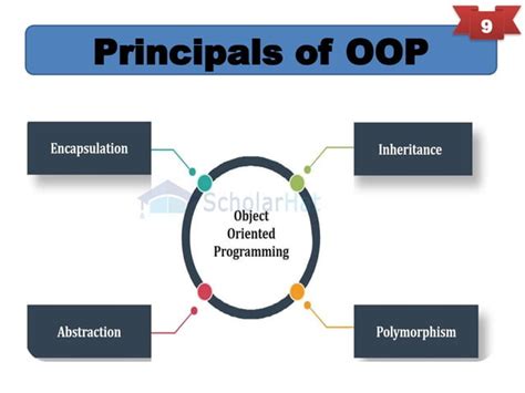 introduction to object oriented programming oop and principles pptx