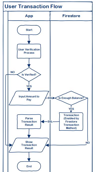Transaction Flow 3 Transaction Flow Transaction Flow Is A Process For