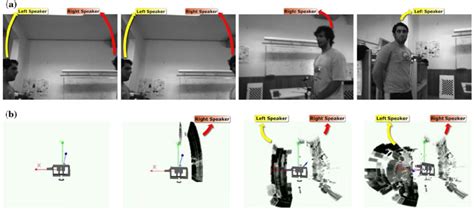 results for the real time prototype for multimodal perception of 3d