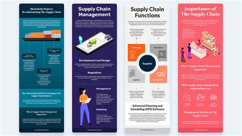 Supply Chain Management Template Presentation Supply Chain