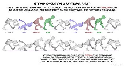 Pin By 勇cesur On Fundamentals In 2024 Animation Reference Animation