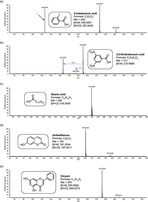 Atmospheric Pressure Chemical Ionisation Mass Spectrometry 46 Off