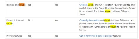 Visual Elements Are Not Showing Up Microsoft Fabric Community