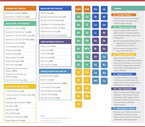 What Is Web Design Key Elements And Principles Ramotion