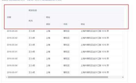 Vue 多层级目录拖动排序 齐大齐 博客园