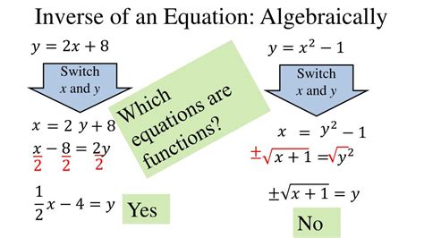 Ppt Inverse Relations And Functions Powerpoint Presentation Free
