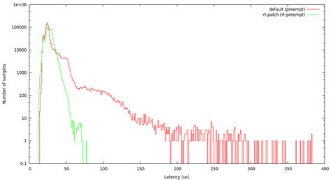 Raspberry Pi Real Time Kernel Sd Image Available Navio Autopilot