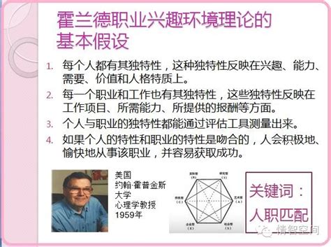 六步解读霍兰德代码 测试网