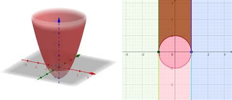 3d visualization of evaluating the polynomial download scientific