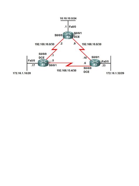 Topologia Ospf 1 Pdf