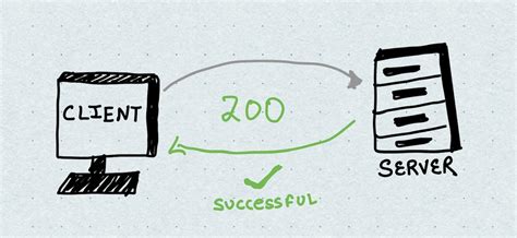 Apis Are Like Grocery Lists A Fun Guide To Api Design
