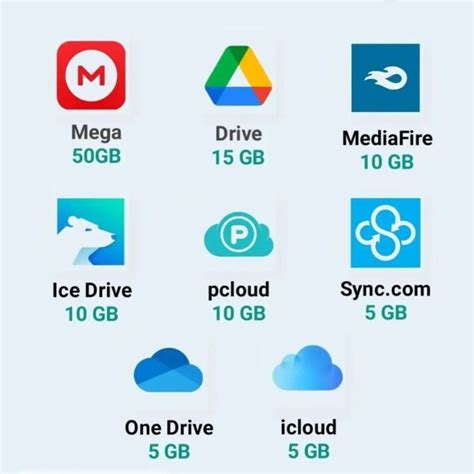 Gaurav Vishwakarma On Linkedin Top 8 Free Cloud Services