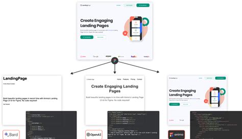 Introducing Anima GenAI Code Personalization Prompt In Figma To