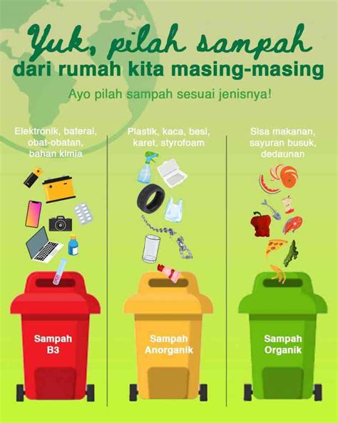 Membangun Kesadaran Lingkungan Kampanye Dan Program Edukasi Dalam