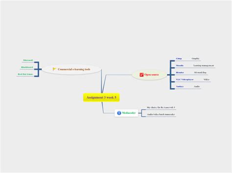 Assignment 3 Week 5 Mindomo Mind Map