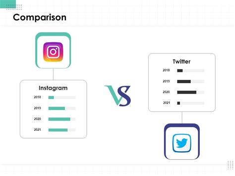 Performance Assessment Comparison Ppt Ideas Samples PDF