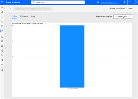 Diagnostiquer Les Problèmes De Performance Dans Un Projet Power