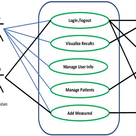 Flow Diagram For Glucose And Insulin In The Three Main Physiologic Download Scientific Diagram