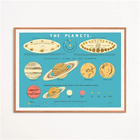 The Planets Diagram Poster Print Etsy