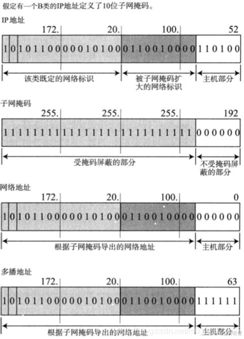 Lwip协议栈解析（五）——网际寻址与路由lwip 路由 Csdn博客