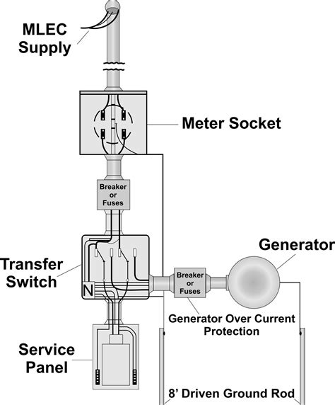 Generator Transfer Switch Wiring Wiring Diagram