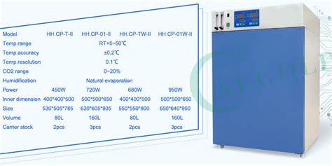 China Laboratory CO Incubator With Imported Infrared CO Sensor Carbon Dioxide Incubator