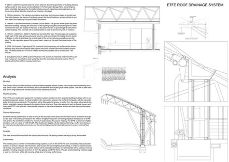 Autocad Courses Cad Training London Design Training Course