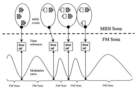 A Simple Diagram Showing The Two Main Structures Of The Computer