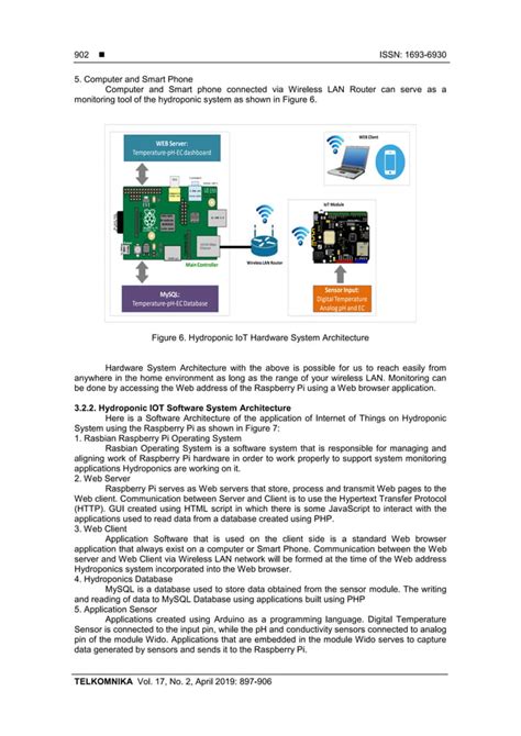 Development Of Iot At Hydroponic System Using Raspberry Pi Pdf