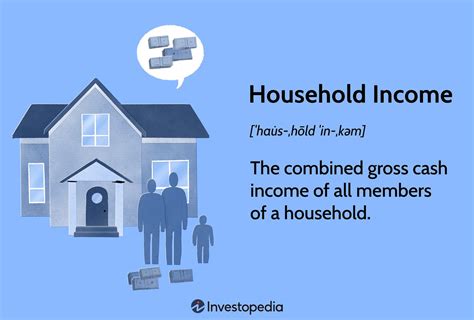 Household Income What It Is And How To Calculate It 60 OFF