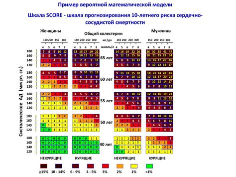 Моделирование в медицине Экспертные системы презентация онлайн