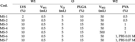 Investigated Processing Parameters Of Mss Download Scientific Diagram