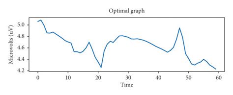 The Graph Most Similar To The Five Target Graphs Download Scientific Diagram